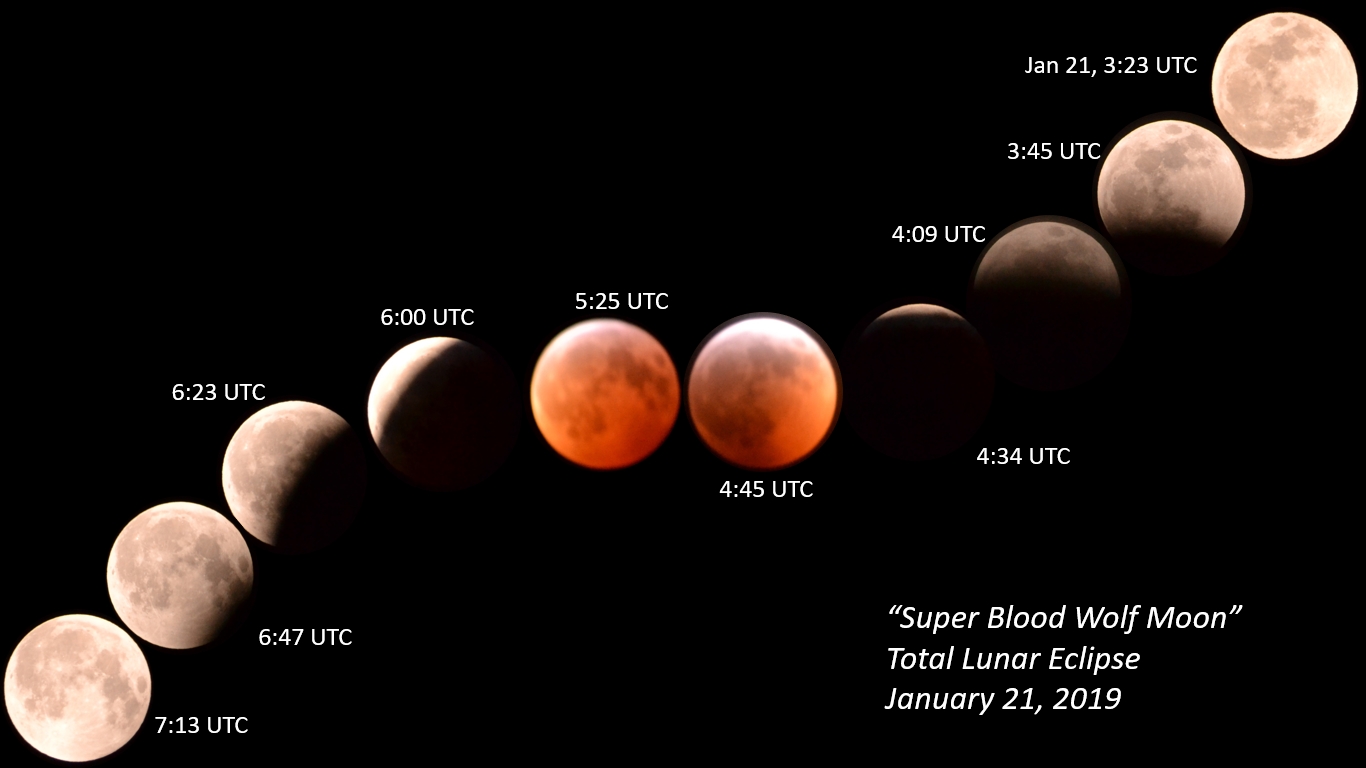 Total Lunar Eclipse, March 13-14, 2025: The Blood Worm Moon! – Flying ...