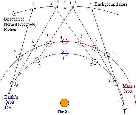 Observing Mars Retrograde: A Beginner’s Guide – Flying Squirrel Outdoors